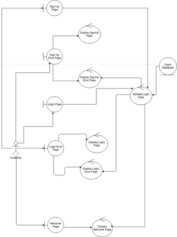 Customer Registration | Visual Paradigm Community